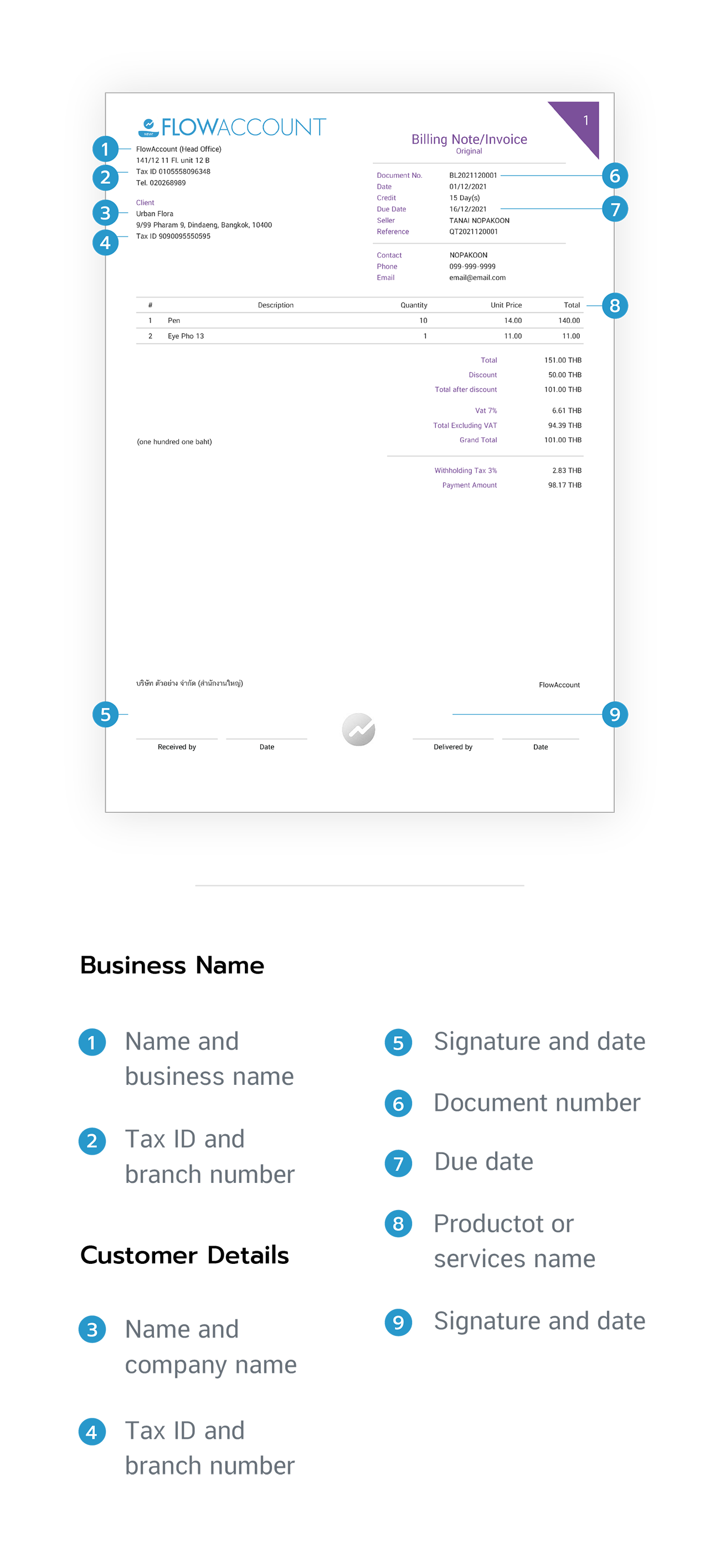 What is needed for a billing note/invoice? - FlowAccount online ...
