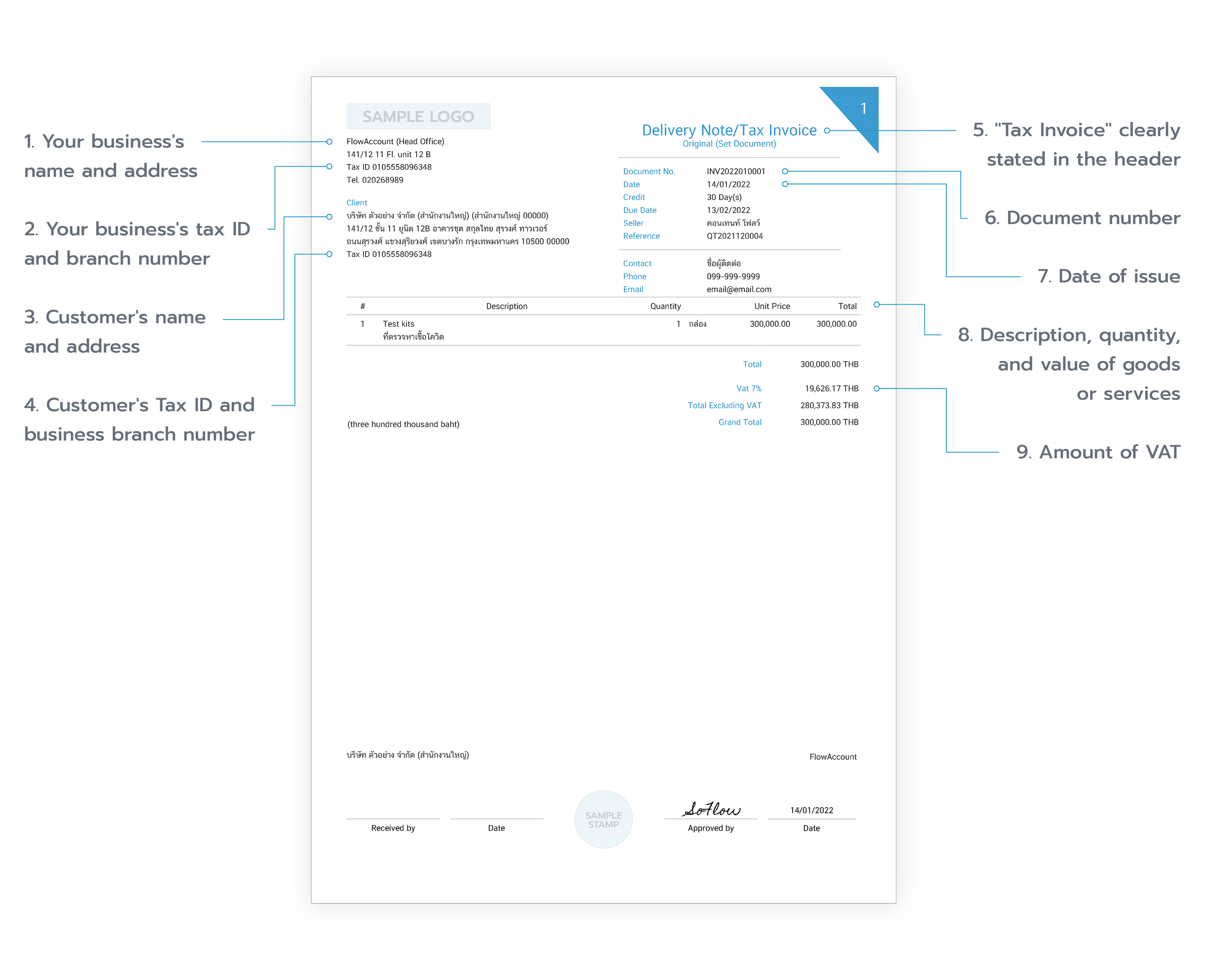 Tax Invoice/Tax Invoice (ABB) - FlowAccount Online Accounting Software